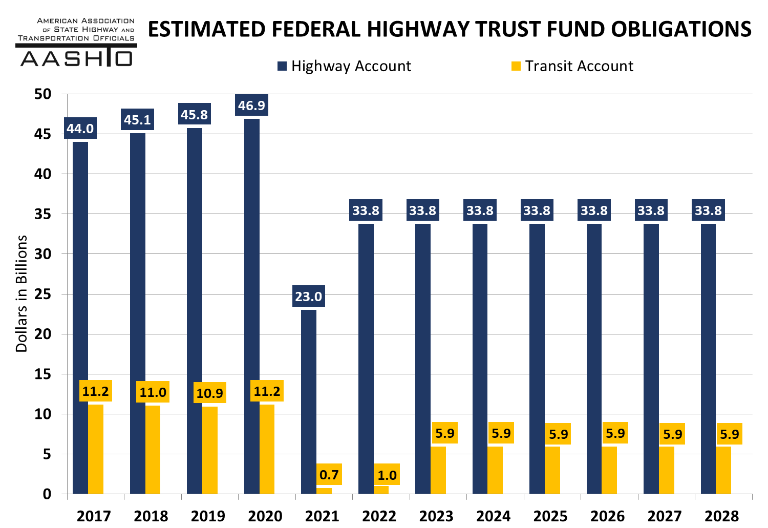 The Current State of Highway Infrastructure - Forest Resources Association