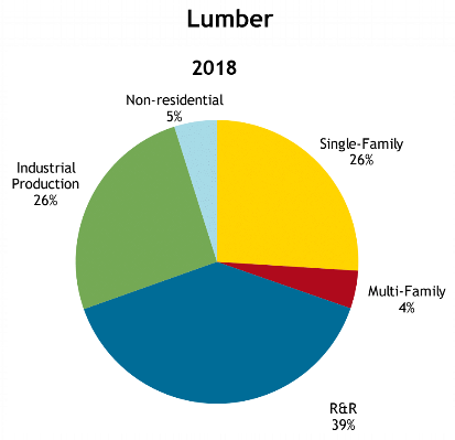 Opportunities and Stressors for the North American Forest Industry in ...