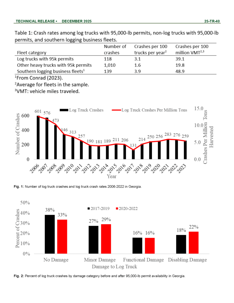 25-TR-40 COVID-19 Era Temporary Truck Weight Increases Did Not Increase ...